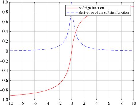 Figure 2 From A Novel Learning Function For Adaptive Surrogate Model