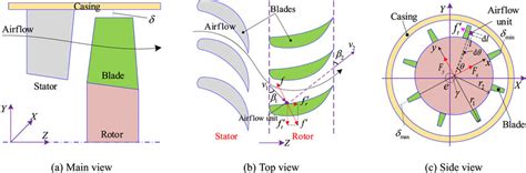 Schematic Diagram Of The Aerodynamic Excitation Model Download