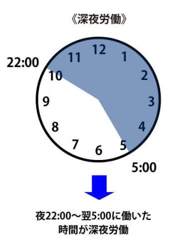 あはっ深夜労働した後の肉体は疲れきってるのに寝れないから面白いあにまん掲示板