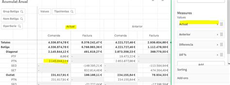Need To Avoid Master Item Measure Restrictions Of Qlik Community 2088232