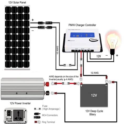 Diy Rv Solar Diagram Inverter Solar Rv Diagram Setup Upgrade