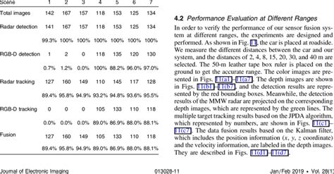 The Detection Tracking And Fusion Statistical Results Download Table