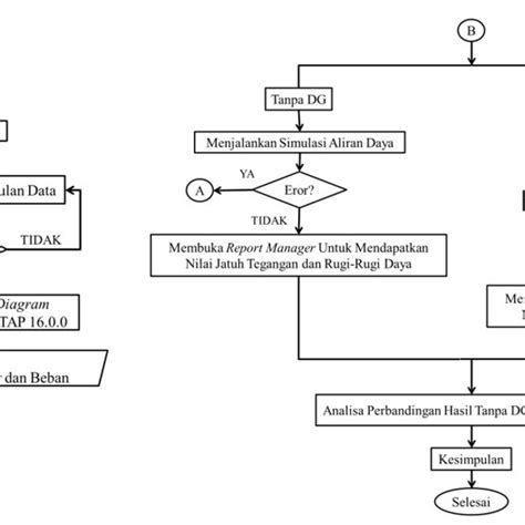 Simulation Flowchart Download Scientific Diagram