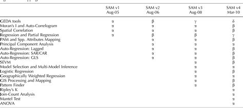 Spatial Analysis Semantic Scholar