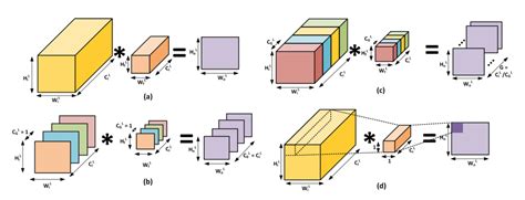 montreal ai a pre defined sparse kernel based