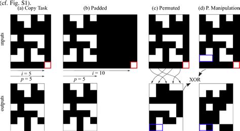 Figure S1 Variants Of The Copy Task The Upper And Lower Rows Show