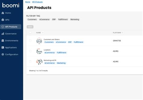 5 Lessons For An Effective Api Strategy Sd Times