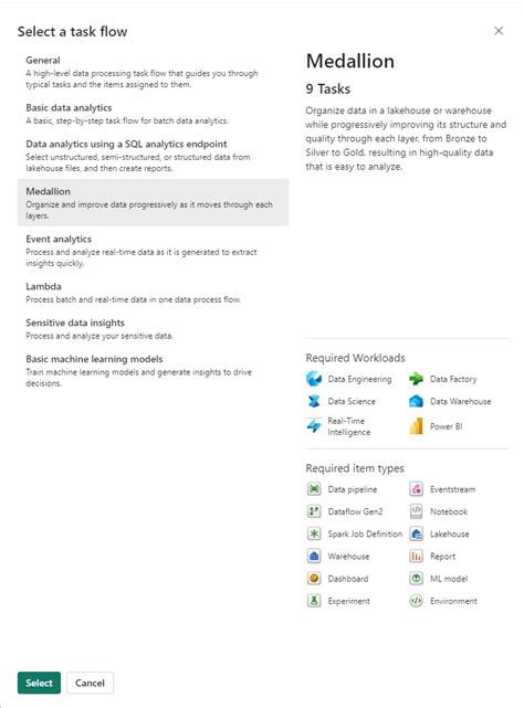 Microsoft Fabric Part 11 Taskmaster Project New Fabric Feature Task Flows Debbies Microsoft