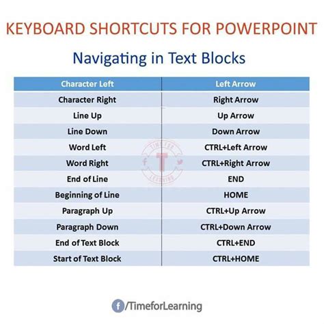 Keyboard Shortcuts For PowerPoint Vocabulary Home