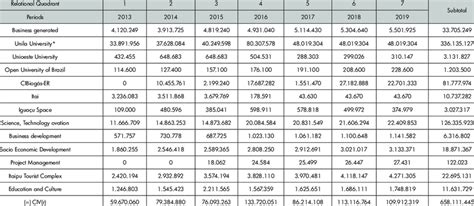 Calculating Canvass Of Intangible Value Relational Quadrant Civ Download Scientific Diagram