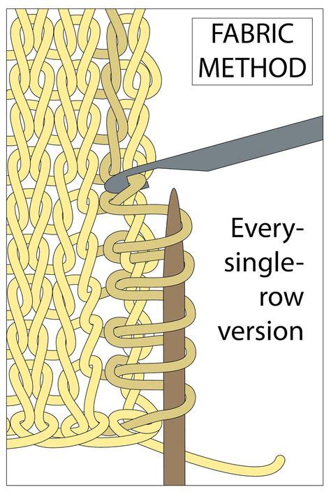 Diagrams And Sketches For Hand Knitting Ideas Knitting Hand Knitting Knitting Stitches