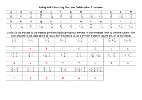 Adding And Subtracting Fractions Codebreakers By Alutwyche Teaching Resources Tes