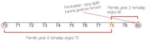 Pembulatan Dan Penaksiran Kelas 4 Sd Topiktrend