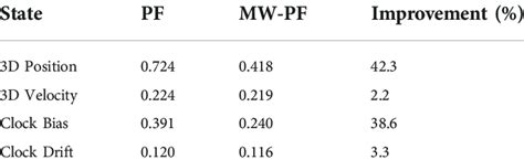 Comparison Of The Dynamic Scenario Between MW PF And PF Both At N Download Scientific Diagram