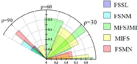 Figure 8 From A Multilabel Learning Based Automatic Annotation Method