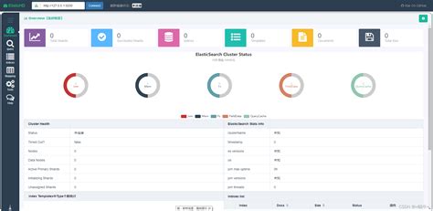 Docker 安装 Elasticsearch 可视化工具 Elastichd 超详细图文步骤 Csdn博客