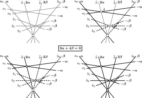 Figure 1 From Minimal Codewords Arising From The Incidence Of Points