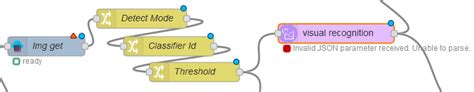 Unable To Use Custom Classifier In Node Red Watson Visual Recognition