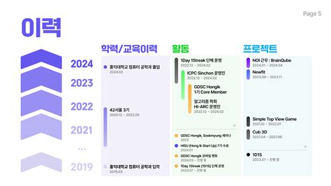신입 개발자 포트폴리오 작성 1 프로필 작성
