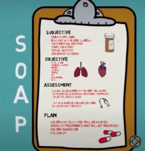 Solved SOAP SUBJECTIVE CHE COMP AN HST MY PASTMED CAL Chegg Com