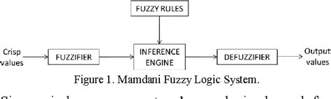 Figure 1 From Intelligent Role Based Routing For Dense Wireless Sensor Networks Semantic Scholar
