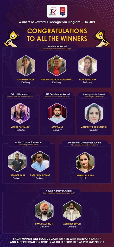 Testingxperts Has Always Been An Employee Friendly Organization Tx