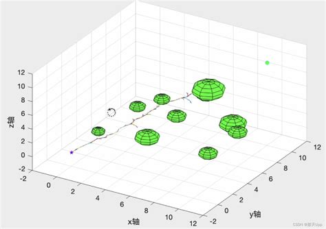 RRT 算法 改进rrt 动态路径规划 Matlab 三维 CSDN博客