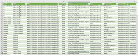 Sharepoint Online User Permissions Audit Report For A Site Collection
