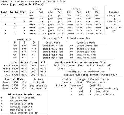 Linux Related Infographics And Cheat Sheets Page 2 General