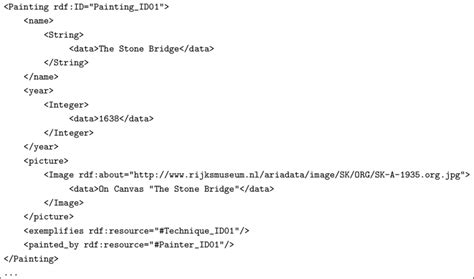 Conceptual Model Instance Rdf Download Scientific Diagram