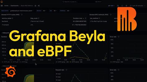 grafana labs on linkedin effortless app monitoring with grafana beyla