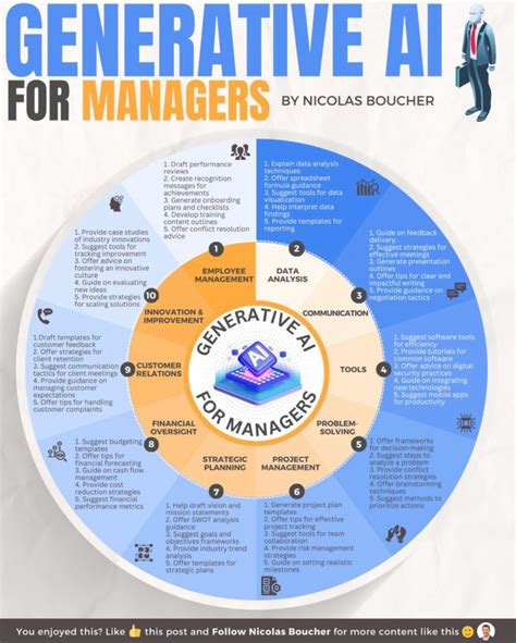Dr Marcell Vollmer On Linkedin Innovation Chatgpt Chatbots Chatgpt4 Chatgpt3