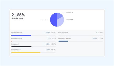 20 Top Email Automation Tools To Grow Your Business In 2024