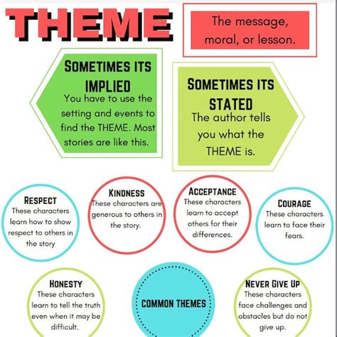 Anchor Chart Theme Etsy