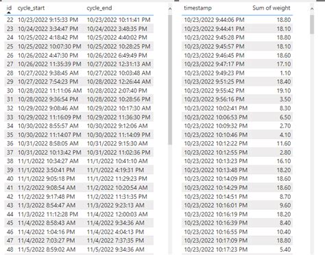 Solved Dax For The Sum After Filtering Between Two Timest