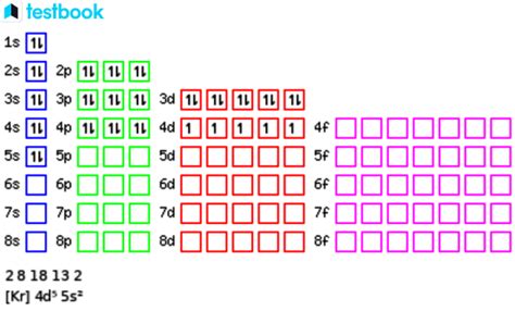 Technetium Electronic Configuration Properties Isotopes And Applications