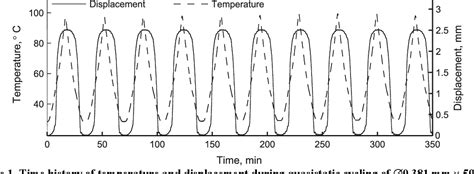 Figure 2 From Shape Memory Alloy Wires For Actuating Positioning Systems With Elastic Bearings