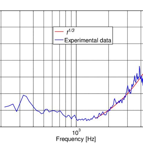 Examples Of The Impulse Response Recorded On The 4 Microphone Array In Download Scientific