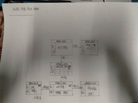 纸上原型 我试试这个昵称好使不 博客园