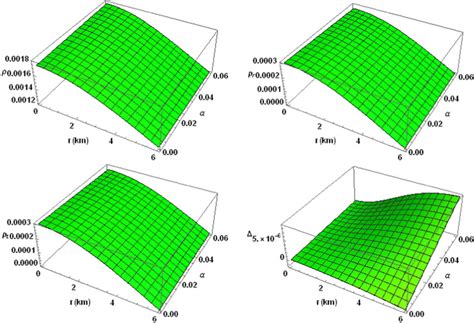 Plots of ρ p r p t Δ for RXJ 1856 37 corresponds to model I Download Scientific Diagram