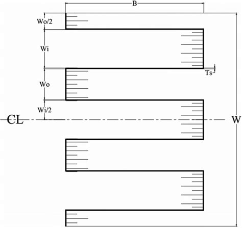 Schematic Plan Of Pkw Download Scientific Diagram Schematic Plan Of Pkw Download Scientific Diagram