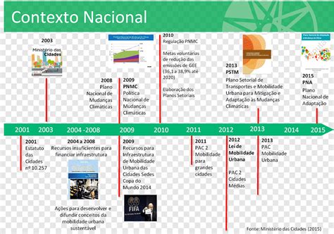 Computer Program Organization Advertising World Wide Web Text Computer Png Pngegg