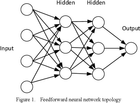 figure 3 from design and implementation of the data prediction model