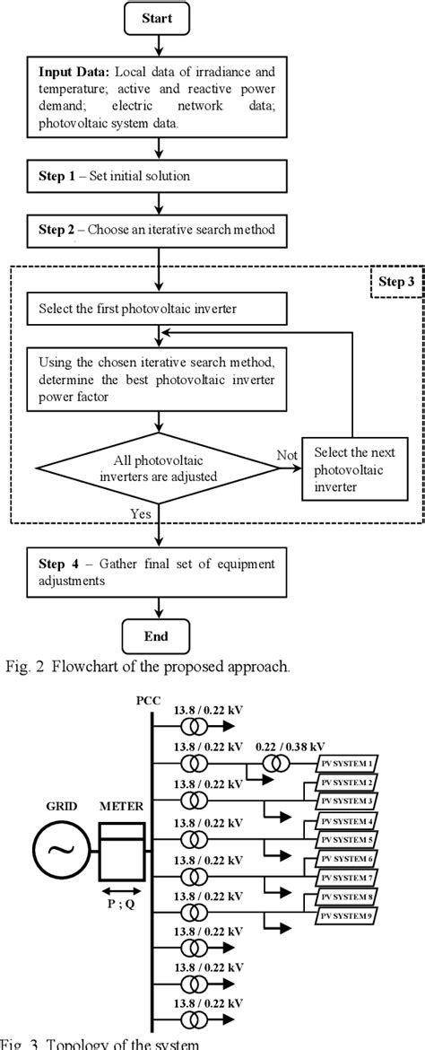 Figure 2 From Power Factor Correction Of Mv Microgrids By Adjusting Lv Photovoltaic Inverters