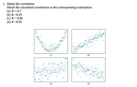 Solved 1 Match The Correlation Match The Calculated