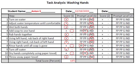 free task analysis pdf download thinkpsych