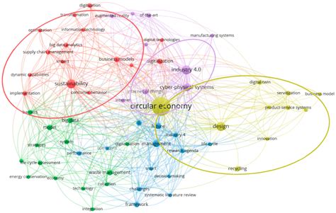 Data Driven Circularity