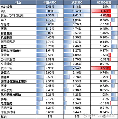海富通基金获批中证a500etf！一文带你读懂中证a500为何如此火热？ 2024年12月9日，海富通上报的 中证a500etf 正式获批