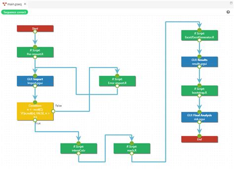 sequences pseq rpgm 4 0 0 documentation