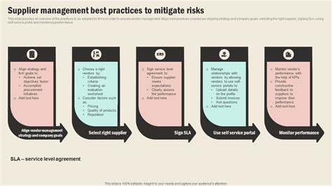 Supplier Management Best Practices To Mitigate Risks Strategic Sourcing In Supply Chain Strategy